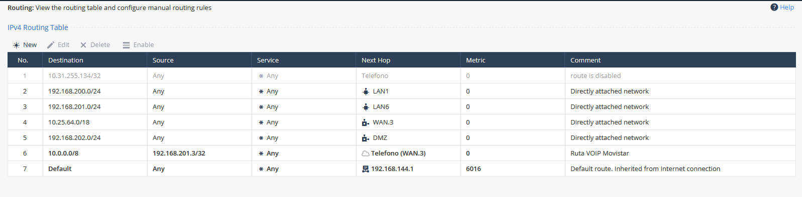 Checkpoint 1430 and multiple internet connections - Check Point CheckMates
