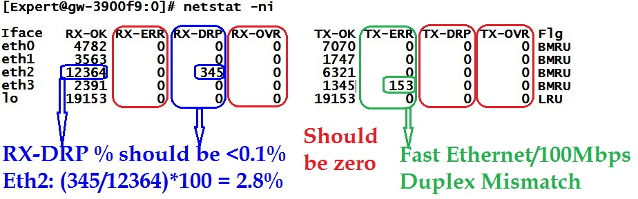 Part 6 - CLI Tools - Check Point CheckMates