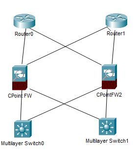 HA - Check Point CheckMates