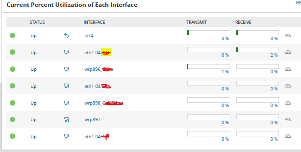 Check Speed Interfaces VSX - Check Point CheckMates