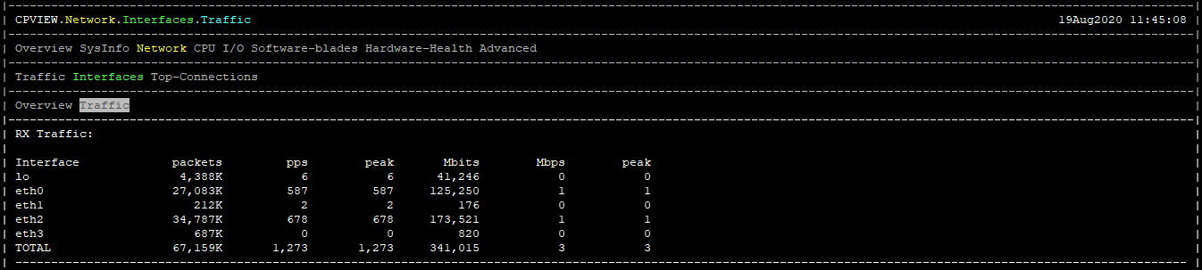 CPview R80.40 wrong peak value on interfaces - Check Point CheckMates