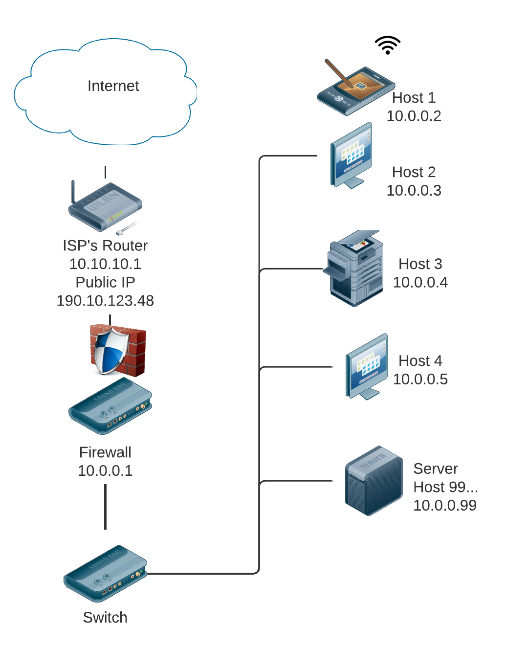 My first VPN with checkpoint technology - Check Point CheckMates