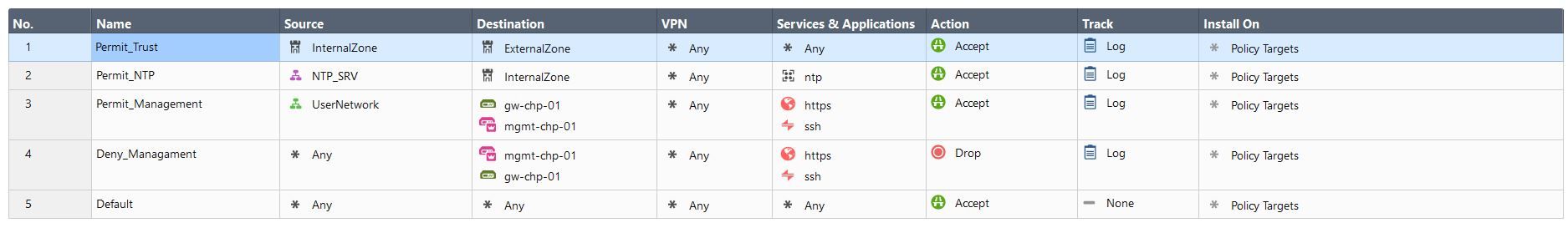 Solved: No access to Internet - Check Point CheckMates