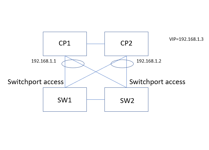 Solved: Can CheckPoint ClusterXL create Bonding with cisco... - Check ...