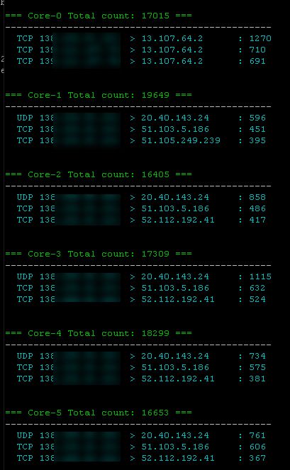 NAT table (fwx_alloc) specific NAT IP address anal... - Check Point ...