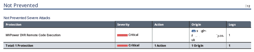 Solved: IPS Not Prevented - Check Point CheckMates