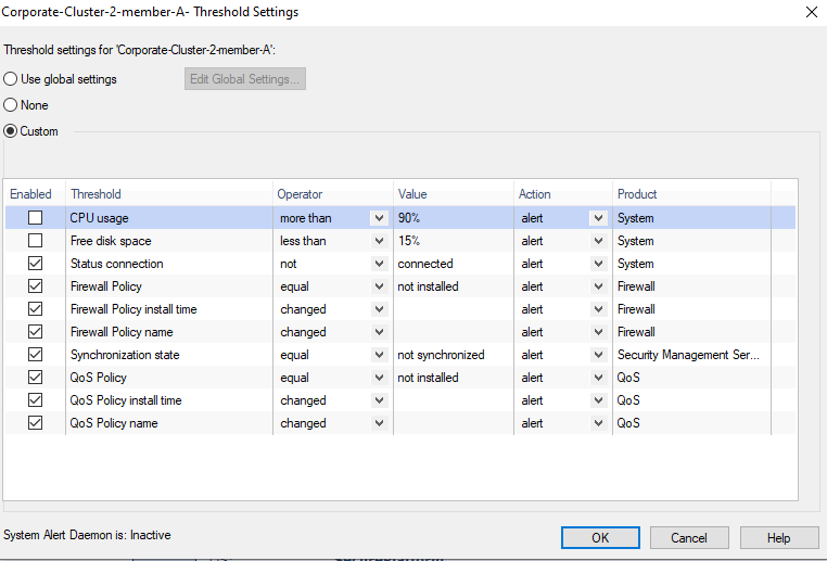 Cpu And Memory Alerts Check Point Checkmates 