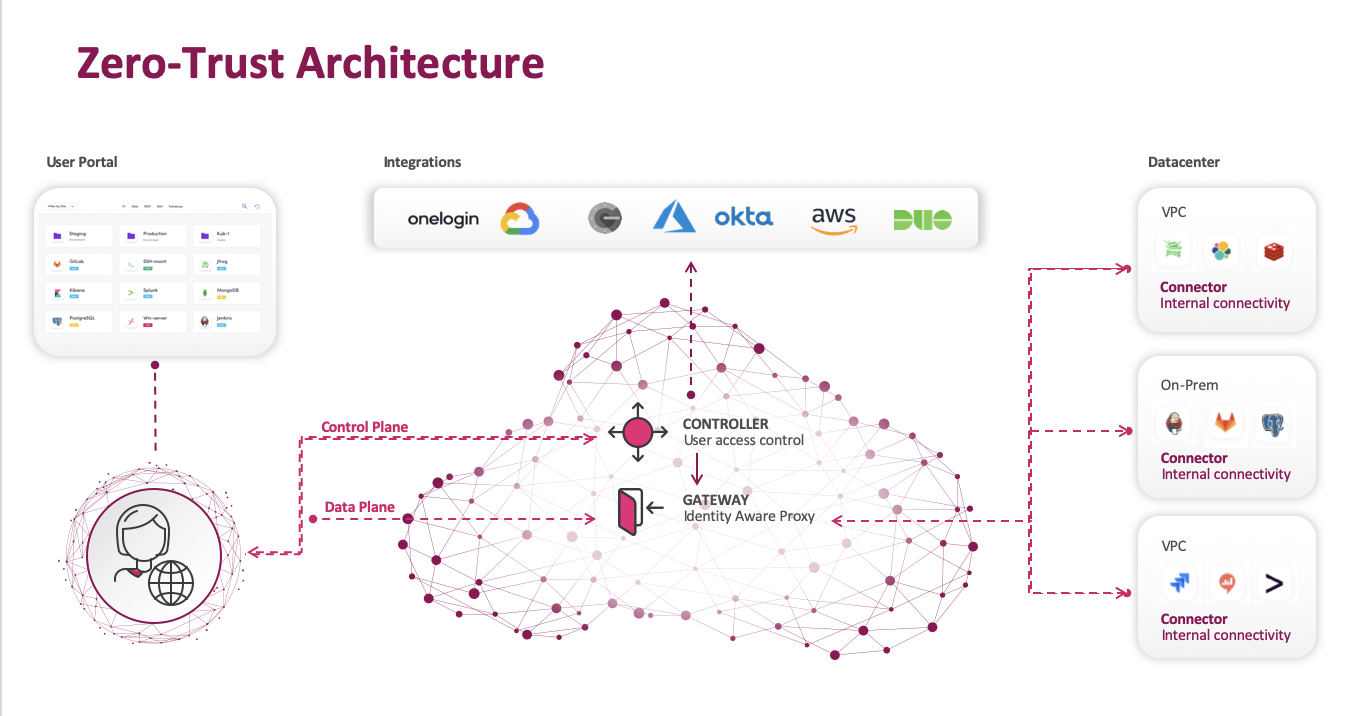 Solved: checkpoint 3600 query on ipsec vpn and ssl vpn - Check Point ...
